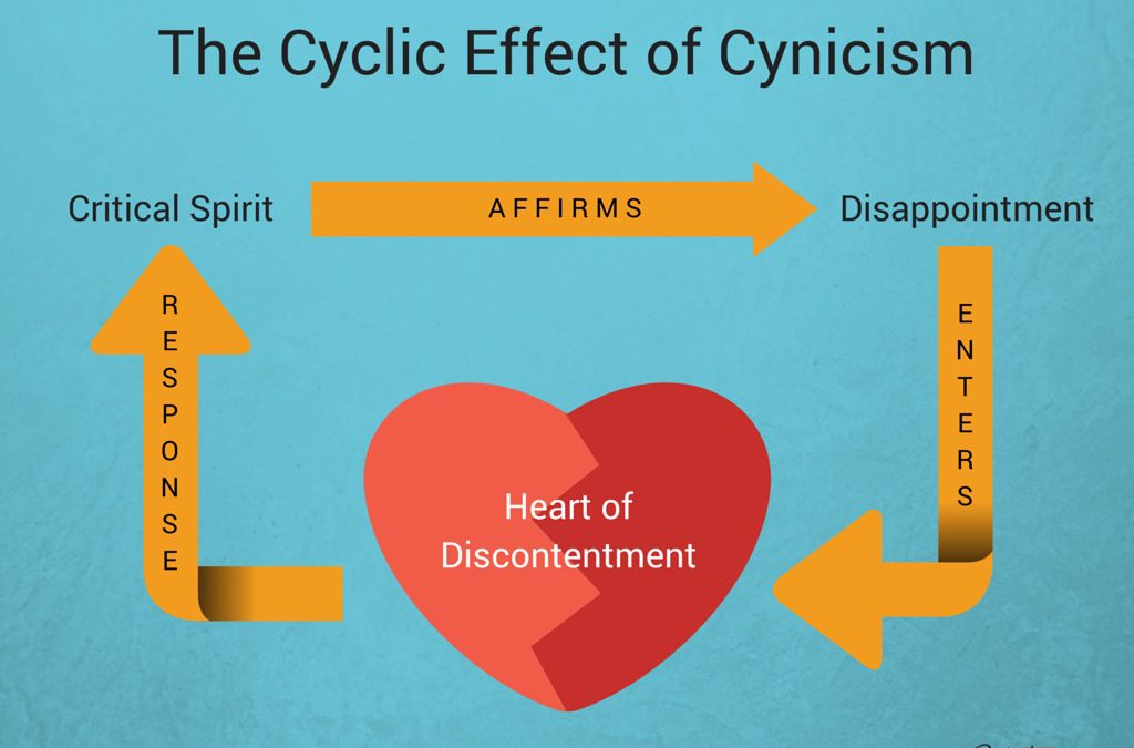 Wellness Wednesday From Cynicism To Hope Compassion Resiliency Wellness Wednesday From Cynicism To Hope Compassion Resiliency
