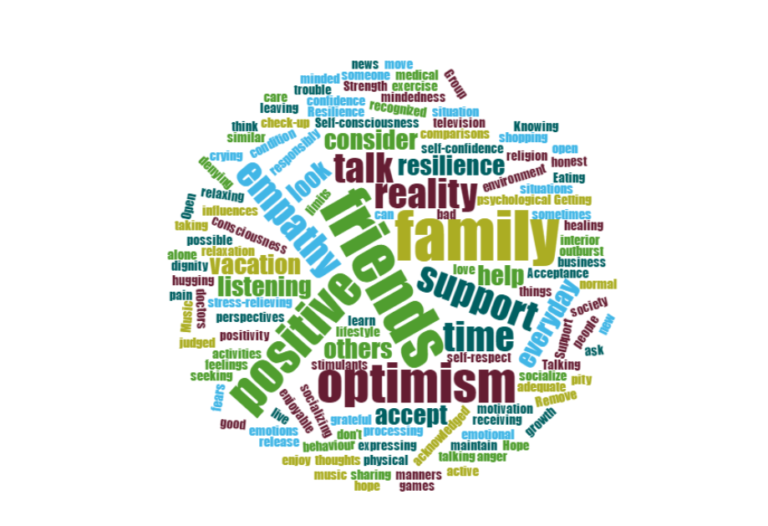 positive-coping – Compassion & Resiliency Experience (C.A.R.E.) Program