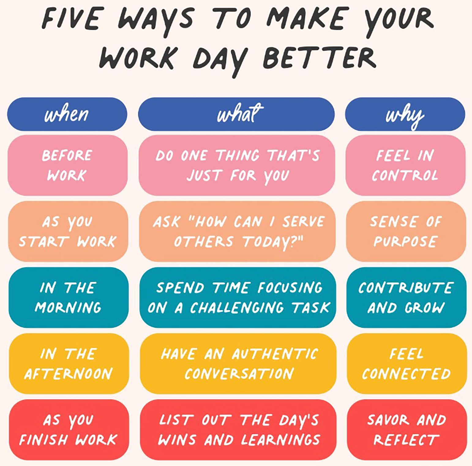 5 Quick Ways to Improve Your Day – Compassion & Resiliency Experience (C.A.R.E.) Program