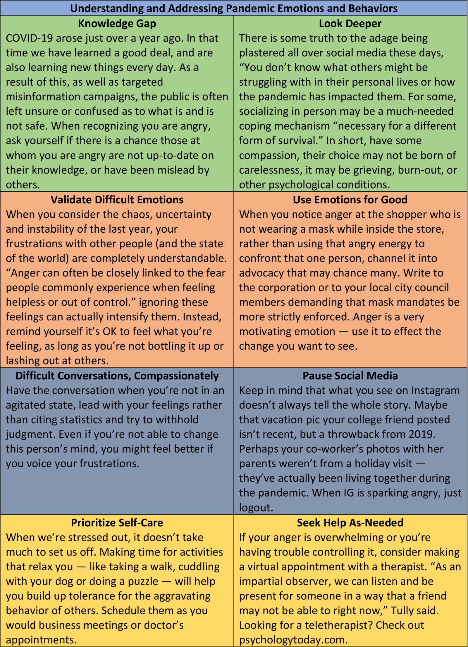 Coping with “Panger” – Compassion & Resiliency Experience (C.A.R.E ...