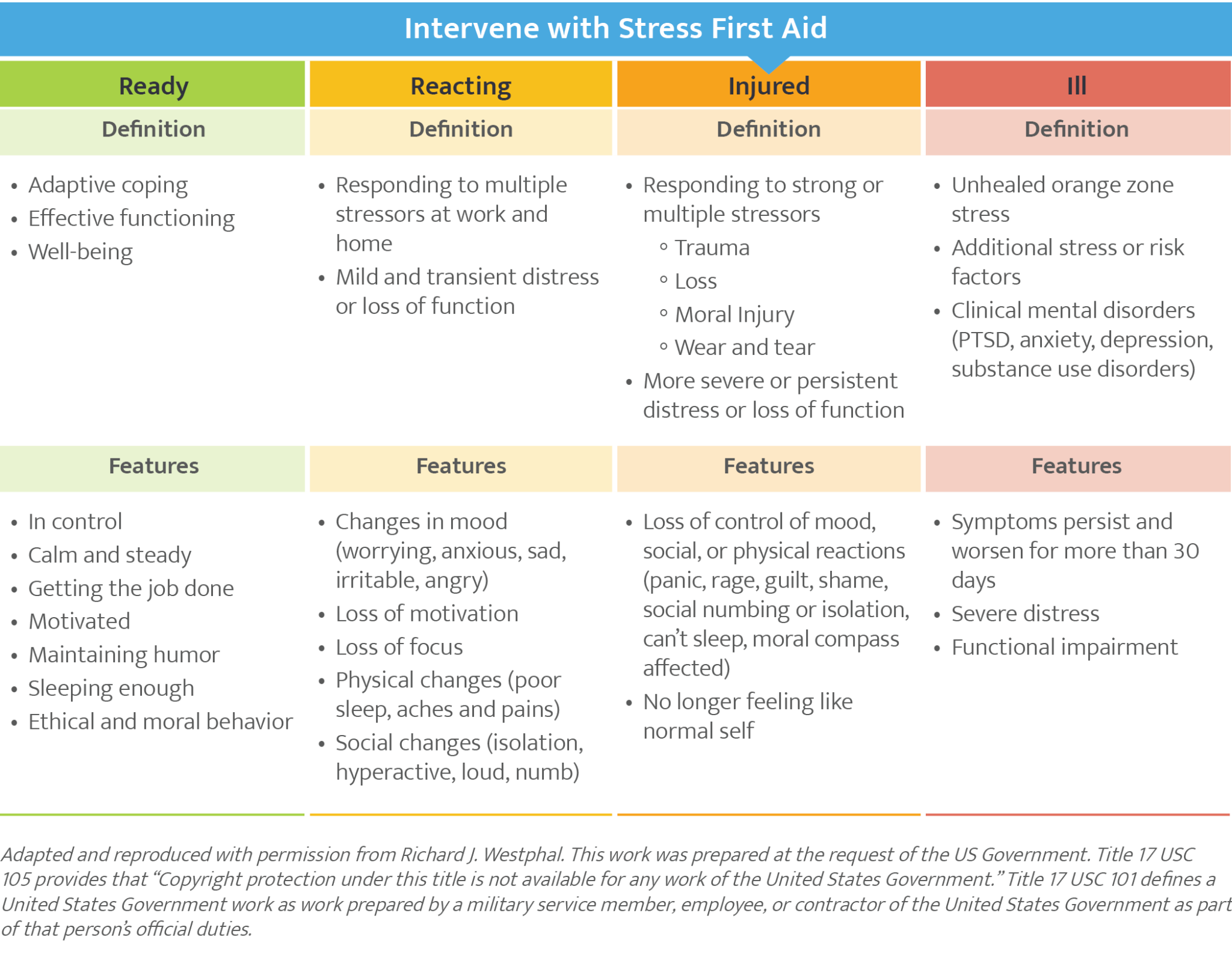 Stress First Aid – Compassion & Resiliency Experience (C.A.R.E.) Program