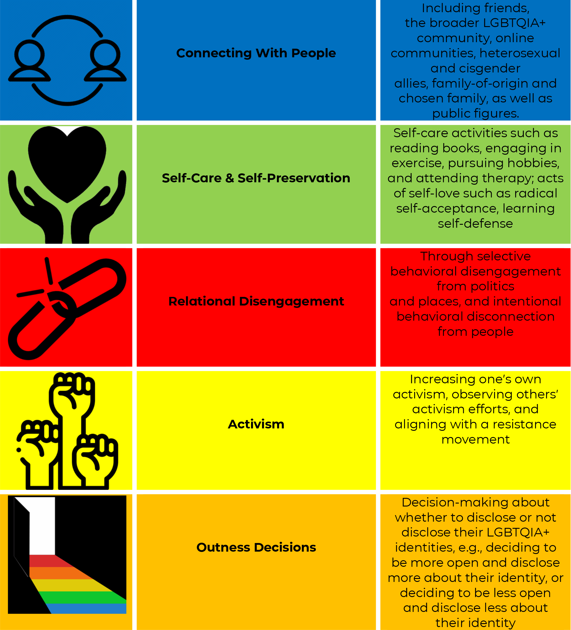 Pride in Wellness: Week 02 – Compassion & Resiliency Experience (C.A.R ...