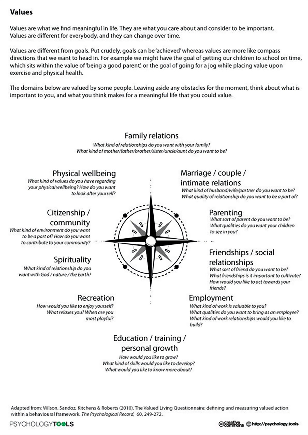 ACTing On Values: The Midlife Relationship Tune-Up – Cooper's ...